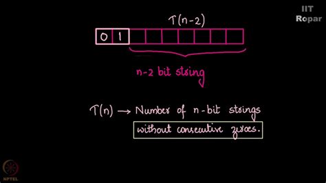 example n bit string without consecutive zero youtube