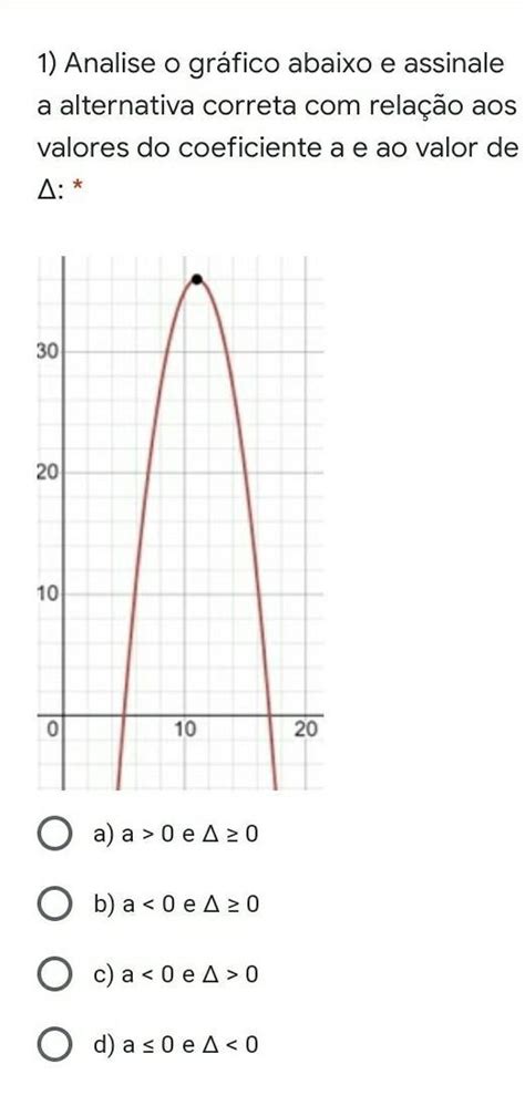 Analise O Gráfico E Assinale A Alternativa Correta Com Relação Aos
