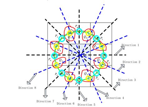 python how can we generate new sampling points by