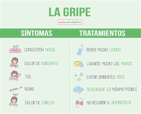 Watchv B3yvc Eyyk8 La Gripe Causas Síntomas