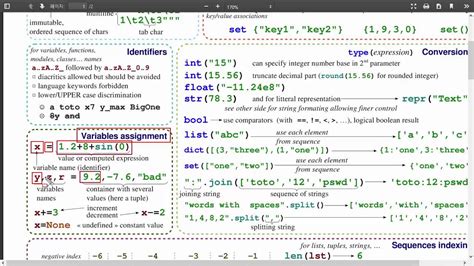 python re cheat sheet