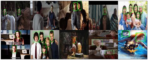 face detection on custom dataset with detectron2 and