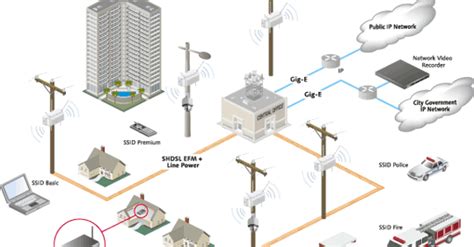 design and implementation of a wifi based home automation system