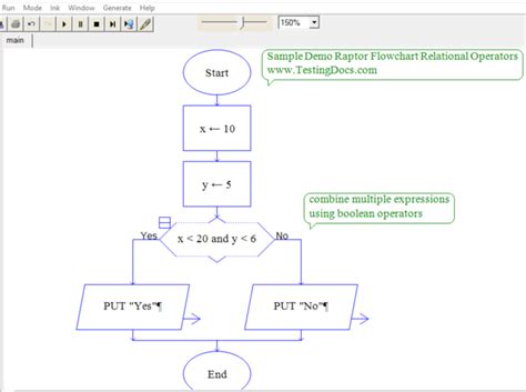 relational operators in raptor flowchart