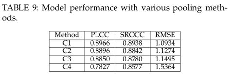 【质量评价】inferring Point Cloud Quality Via Graph Similarity 基于图相似性的点云质量评价
