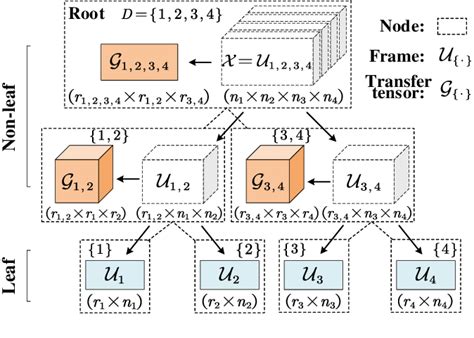 figure 1 from compressing recurrent neural networks using hierarchical
