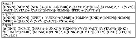 regular expression parser rules to extract individuals