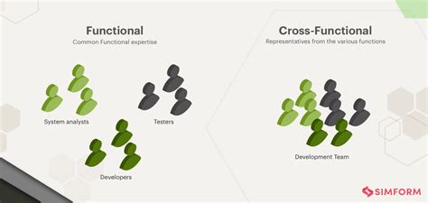why use node js for building web apps node js advantages and disadvantages