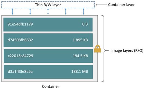 docker image vs container what is what the main