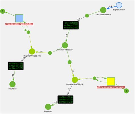 a second generation reactive foundation for the jvm