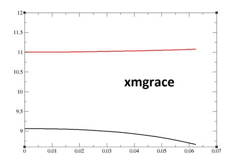 matplotlib how to plot graph from file using python