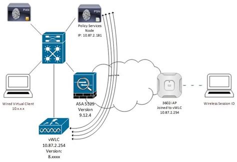 wireless posture with ise 3 0 and anyconnect 4 9 cisco community