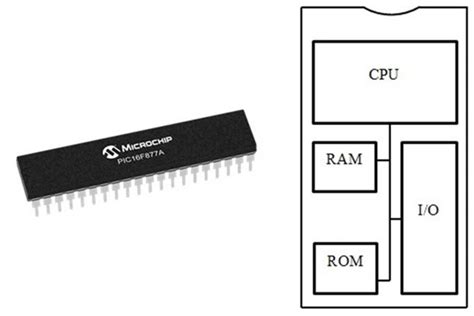 Penjelasan Tentang Mikrokontroler Pic Arduino Indonesia Tutorial