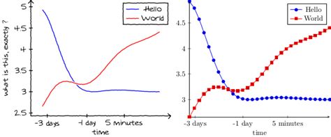 tikz pgf create xkcd style diagram in tex tex latex