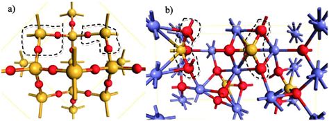The Side View Of Unit Cell Structure Of Sio2 A And 2feo·sio2 B