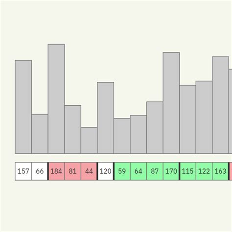 timsort visualization —