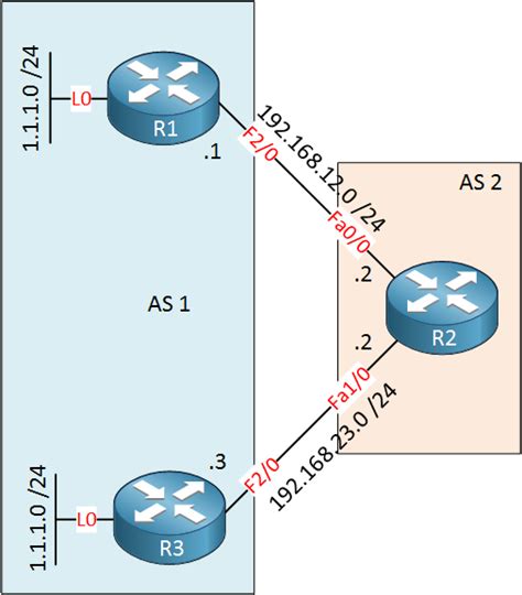 how to configure bgp as path prepending