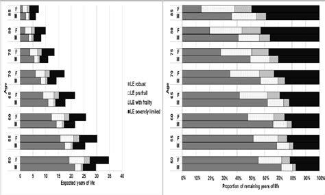 figure 1 from cross national disparities in sex differences in life