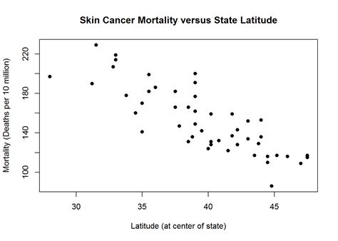 Example Of Simple Linear Regression Hot Sex Picture