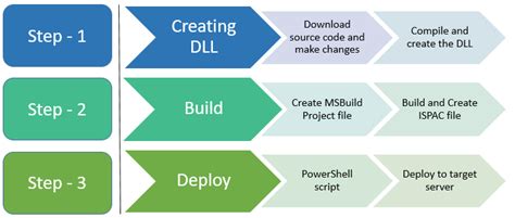 pin by ben on analytics stuff sql server integration