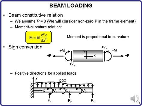 Finite Element Method Beam The Best Picture Of Beam