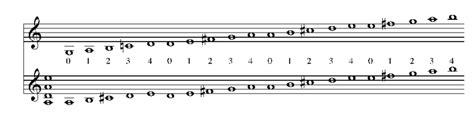 2 Hardanger Fiddle Notation Upper Line Shows Fingering Of Notated