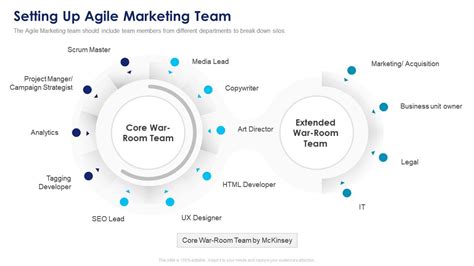 Implementing Agile Marketing In Your Organization Setting Up Agile
