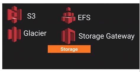 learn amazon web services tutorials aws tutorial for beginners