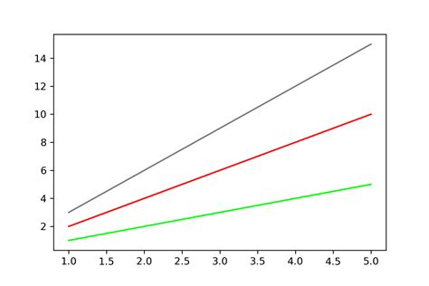 【python】matplotlibで複数のグラフを作る方法 Dokupro