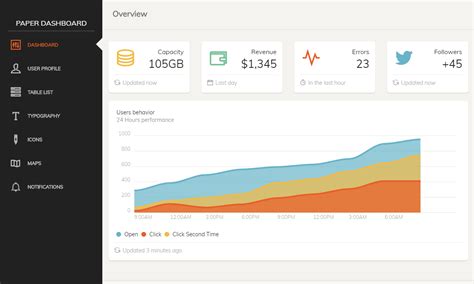10 vue js admin dashboard templates for free download and