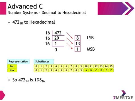 how to write hexadecimal number in c