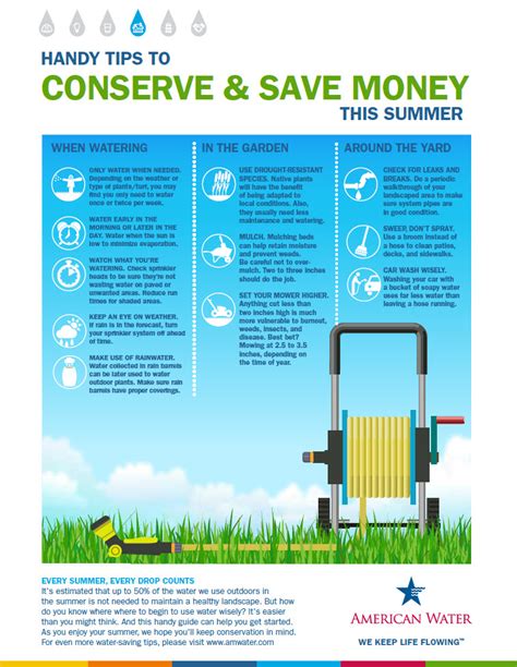 Handy Tips To Conserve And Save Money This Summer Harris County