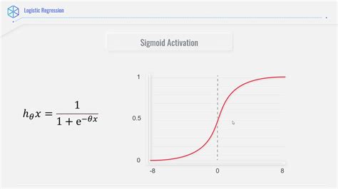 Logistic Regression Sigmoid Activation Function Youtube