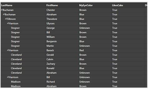 grid tree control for wpf syncfusion