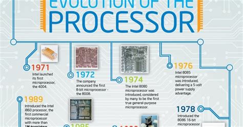 javadoc for dummies intel processor evolution