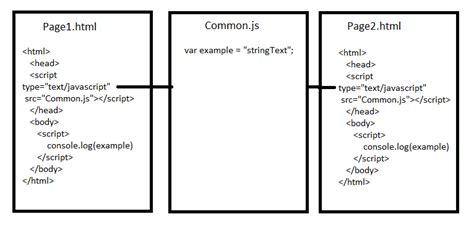 javascript accessing variables from different files stack overflow