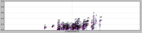 matplotlib python boxplot fails at automatic plot boundaries limits