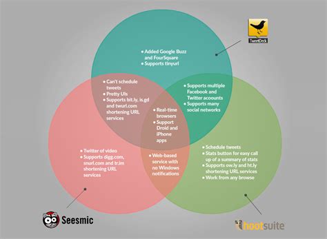 venn diagram maker to draw venn diagrams online creately