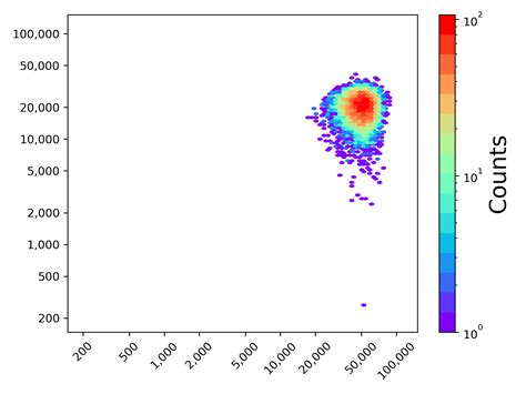 incorrect tick labels on colorbar · issue 15756 · matplotlib