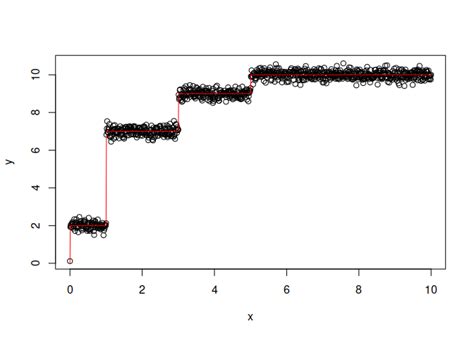 r non linear fitting with nls is giving me singular gradient matrix
