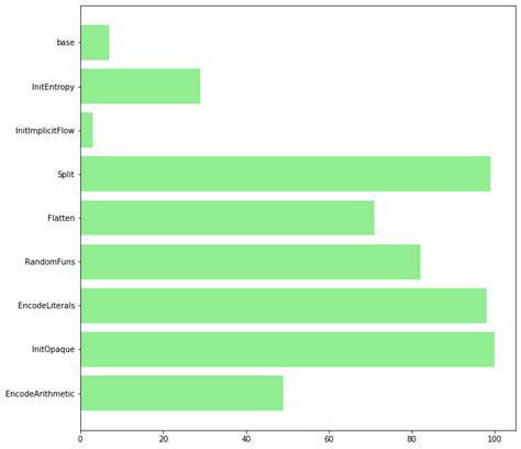better representation of a barh in python stack overflow