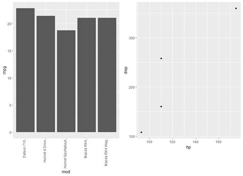 r arrange multiple plots and keep the x axis label flush with with