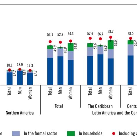 3 Informal Employment As A Percentage Of Total Employment In The