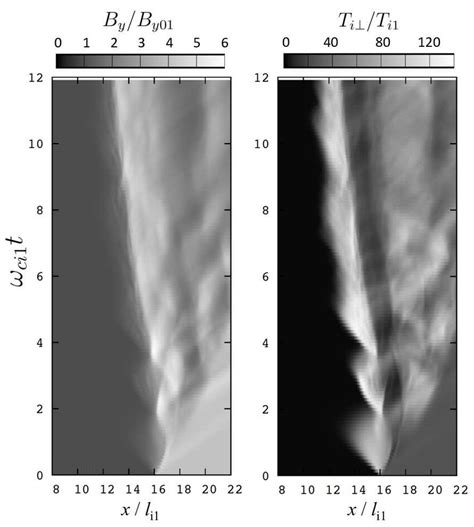 Spatiotemporal Diagram Of The Y Component Of The Magnetic Field By And