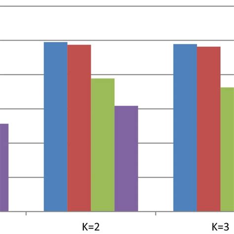 extraction of co hog features a offset used in co hog b