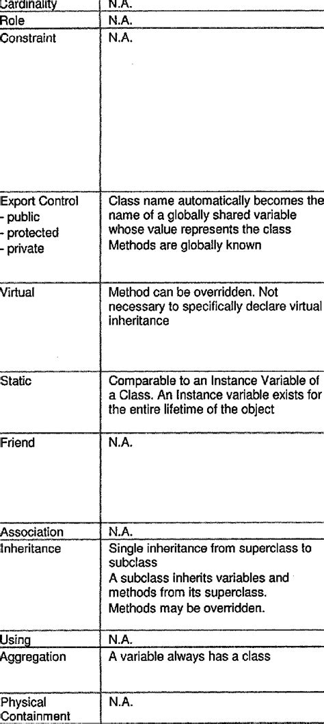 difference between class and object in c difference between class