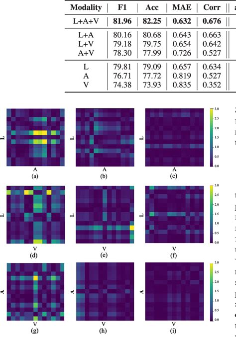Figure 4 From Deep Multimodal Sequence Fusion By Regularized Expressive