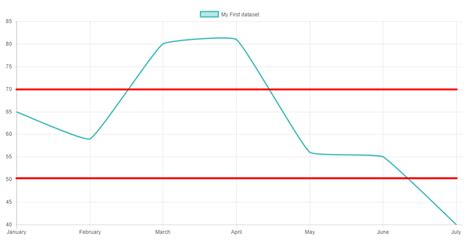javascript plugin for custom horizontal line y axis marker on grid of