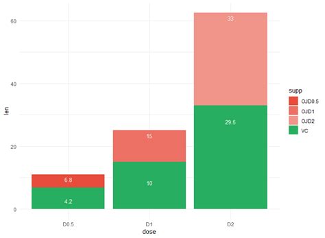 [solved] ggplot stacked barplot with individual colors r