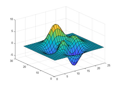 creating 3 d plots matlab and simulink example mathworks united kingdom